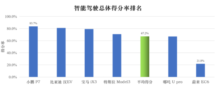 为什么众多厂商“瞧不上”L3？- DoNews专栏