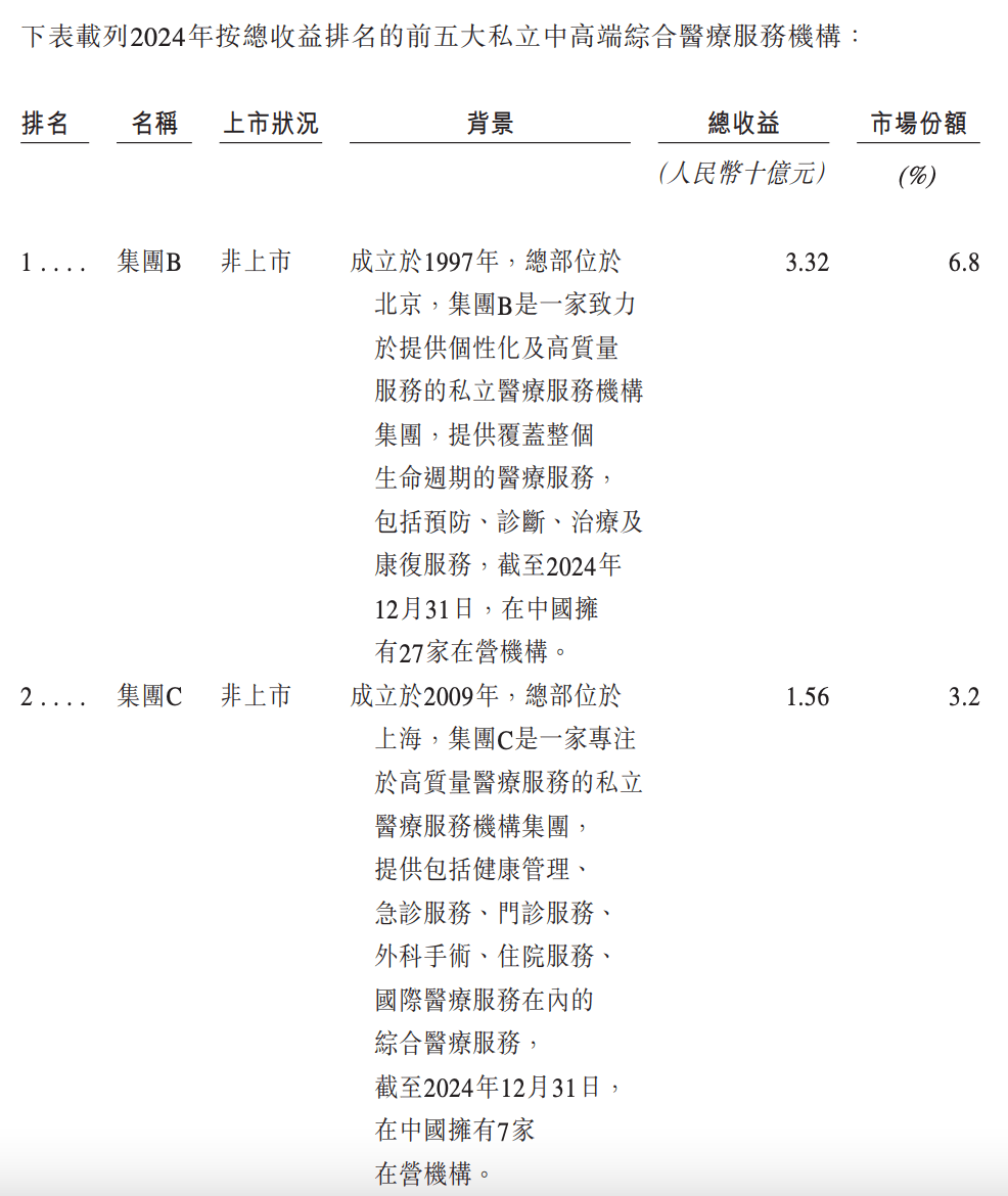锁定中产家庭、收入三年翻倍，卓正医疗身背高负债三闯港股- DoNews专栏