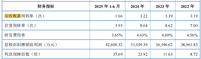 红板科技IPO：实控人持股超95%，应收与负债双双高企- DoNews专栏