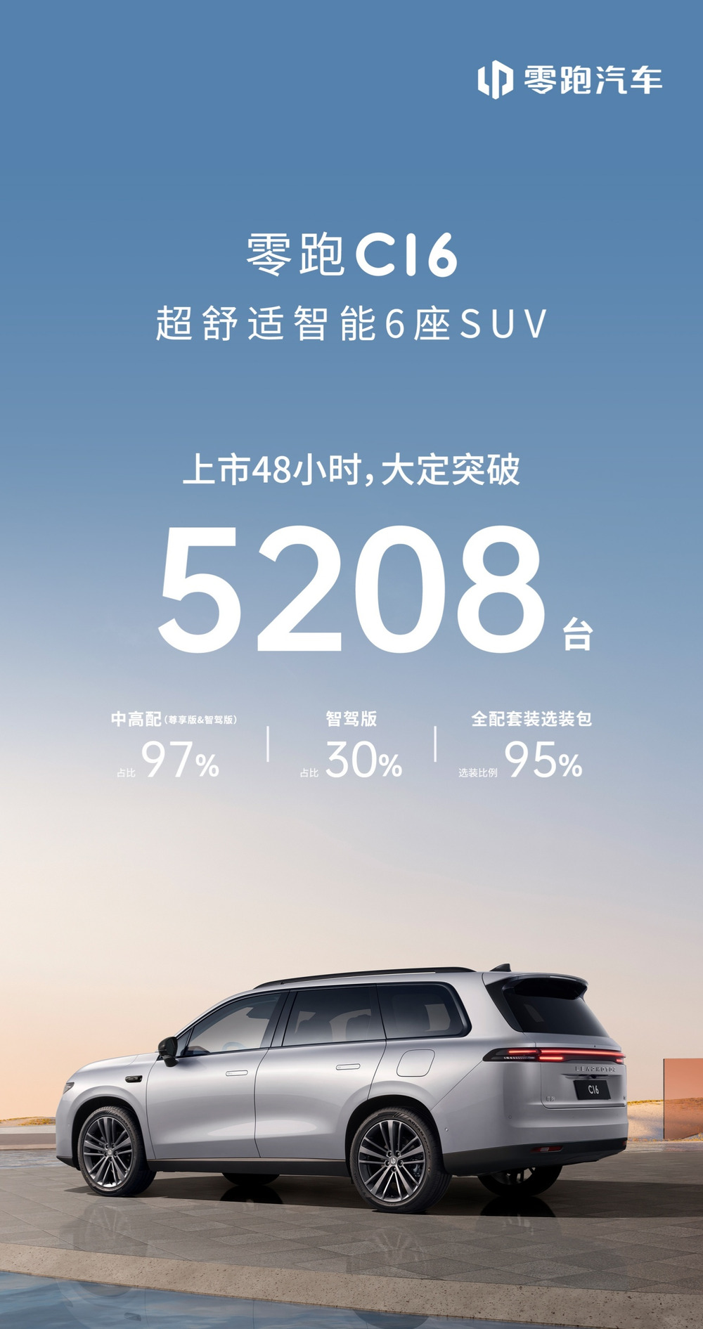 零跑C16上市48小时大定数5208台- DoNews快讯