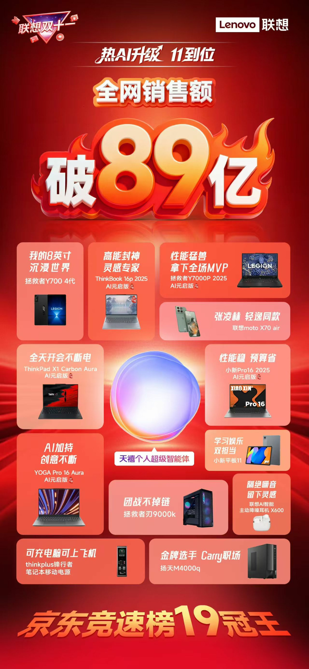 联想2025年双十一全网销售额破89亿- DoNews快讯